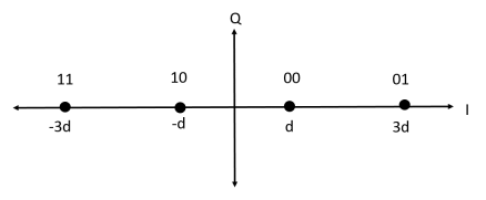 Solved Consider a peer to peer data communication system | Chegg.com
