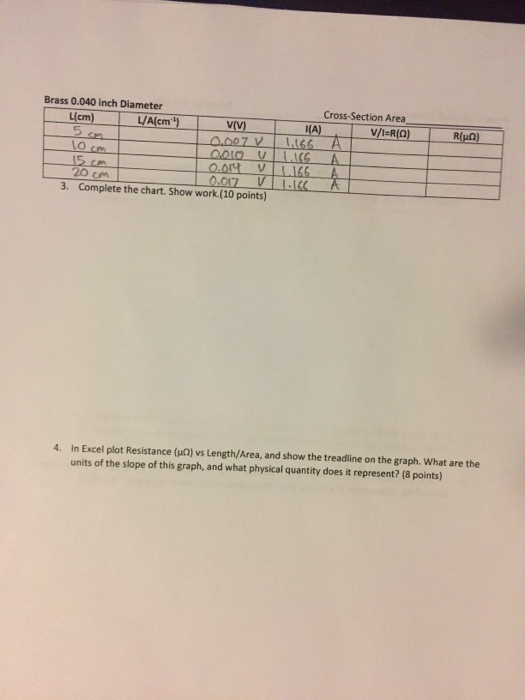 Solved Complete the chart, Show work. In Excel plot | Chegg.com