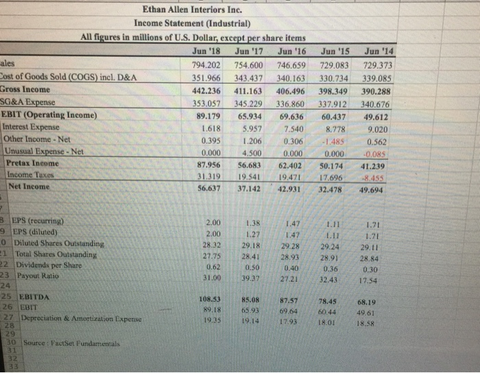 1. Using the data in the student spreadsheet file | Chegg.com
