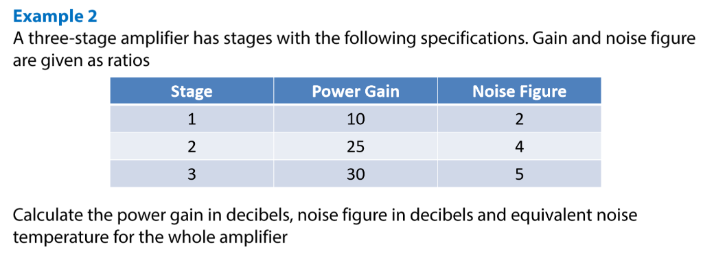 Solved Example 2 A three-stage amplifier has stages with the | Chegg.com