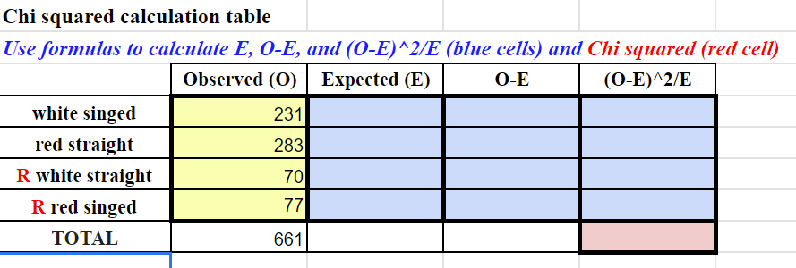 Solved Chi squared calculation table Use formulas to | Chegg.com