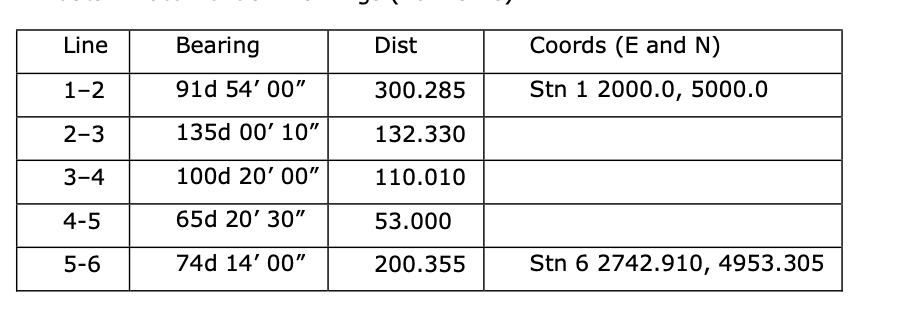 Solved Coordinate, traverse calculationsA Bowditch traverse | Chegg.com Solved Coordinate, traverse calculationsA Bowditch traverse | Chegg.com