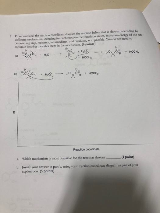 Solved 7. Draw and label the reaction coordinate diagram for | Chegg.com