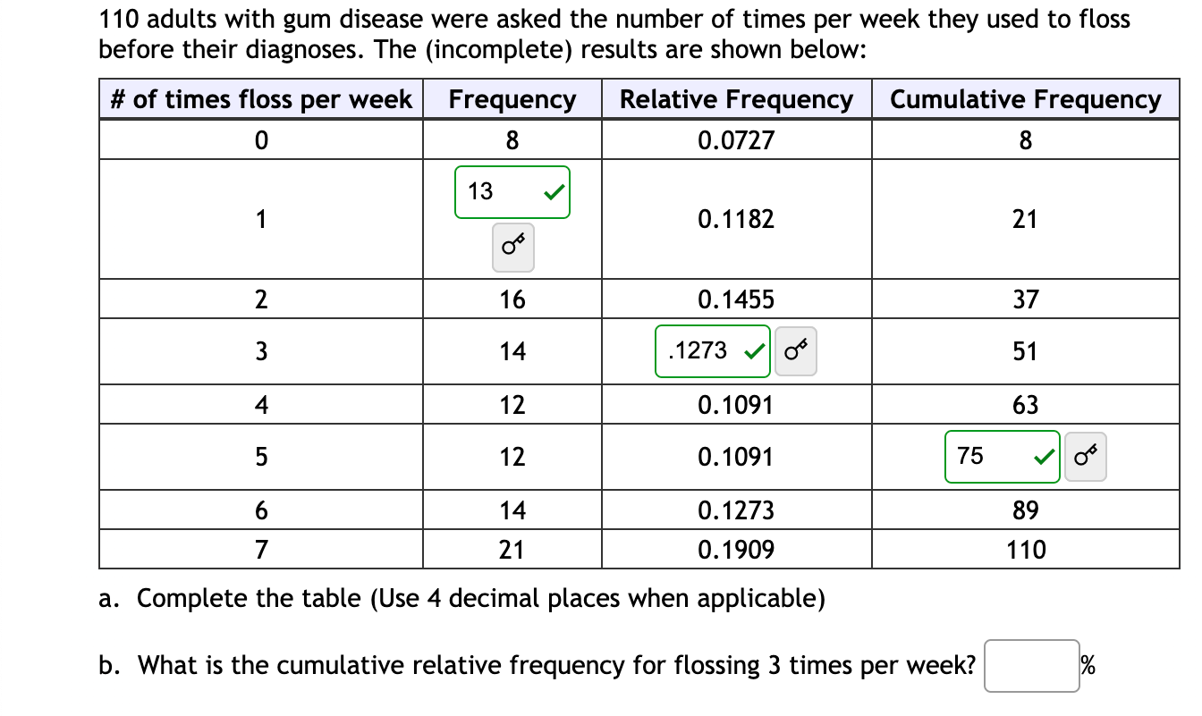 Solved b. what is the cumulative relative frequency for | Chegg.com