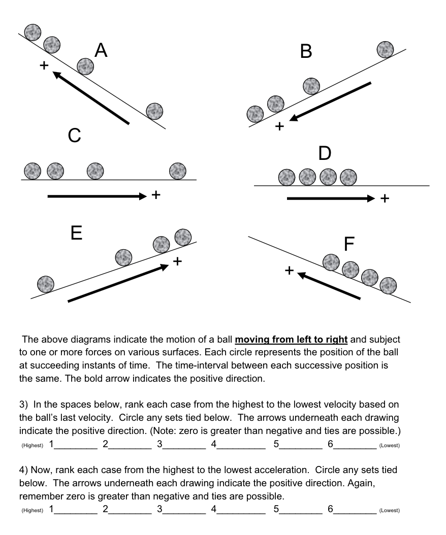 Solved The above diagrams indicate the motion of a ball | Chegg.com