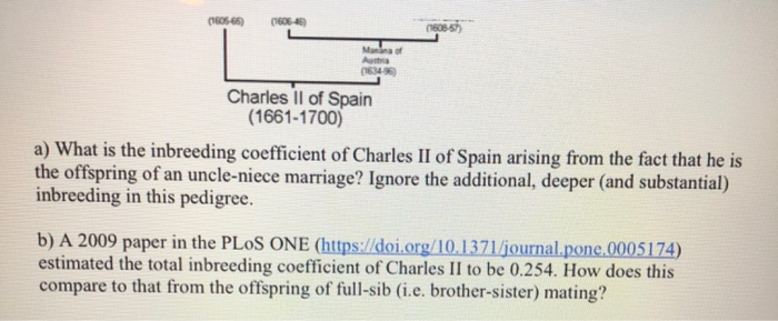 Solved 4) King Charles II of Spain, the last Habsburg ruler | Chegg.com