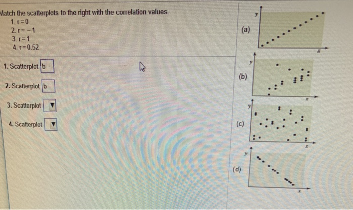 Solved atch the scatterplots to the right with the | Chegg.com