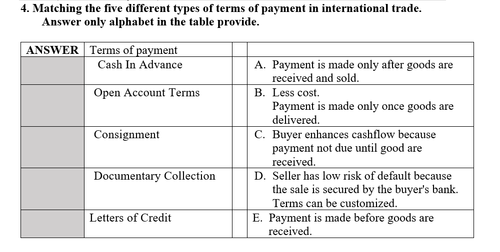 Solved 4. Matching the five different types of terms of | Chegg.com