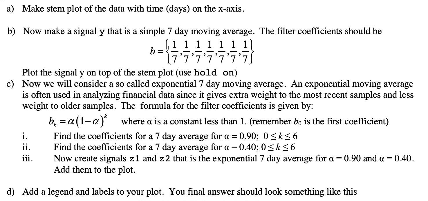 Solved Using MATLAB:Data: (Copy and paste the data from the | Chegg.com