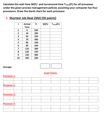 Solved 3. Assuming that each process has the number of | Chegg.com