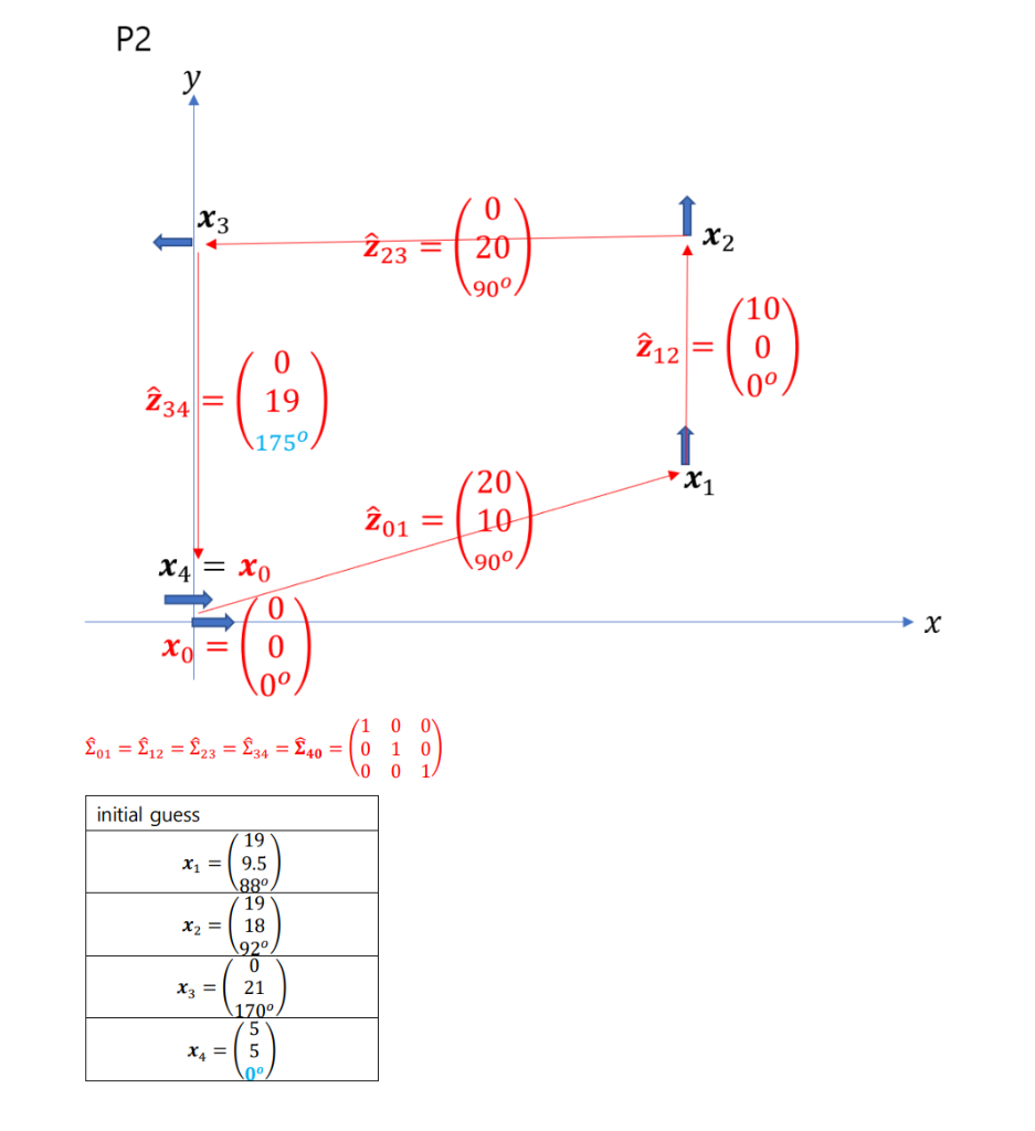 Solved 3 Problem Description Implement Graph SLAM in C/C++ | Chegg.com