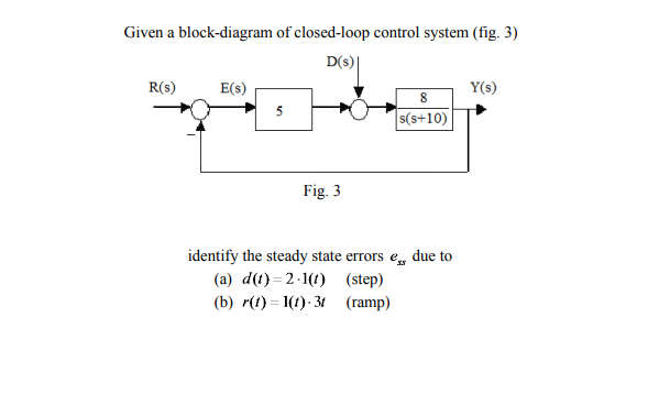 Solved Given a block-diagram of closed-loop control system | Chegg.com