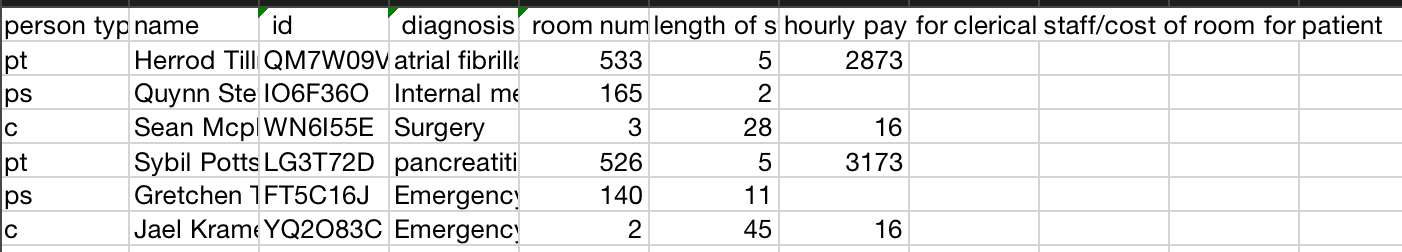 Solved In Java: Create an abstract superclass Person to | Chegg.com