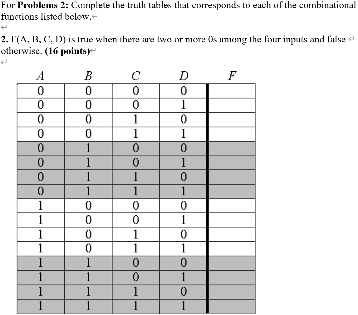 Solved For Problems 2: Complete the truth tables that | Chegg.com