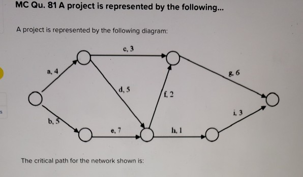 Solved MC Qu. 81 A project is represented by the | Chegg.com