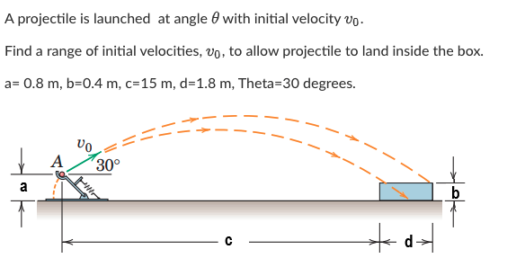 Solved A projectile is launched at angle θ with initial | Chegg.com