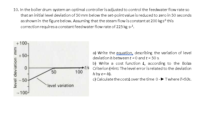Solved 10. In the boiler drum system an optimal controller | Chegg.com
