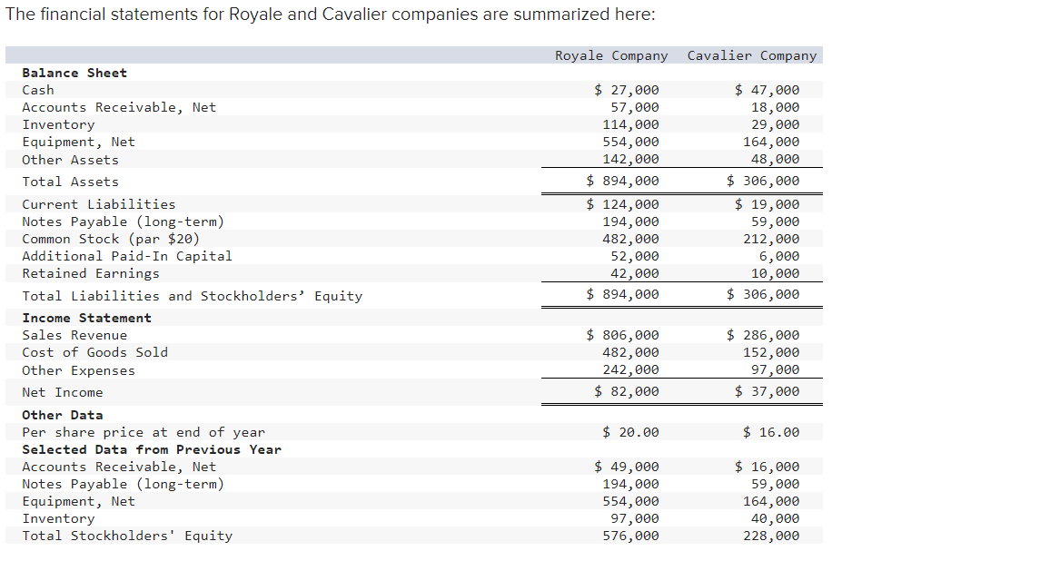 Solved The financial statements for Royale and Cavalier | Chegg.com