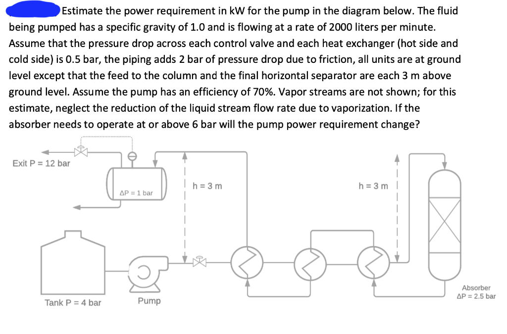 Solved Estimate the power requirement in kW for the pump in | Chegg.com