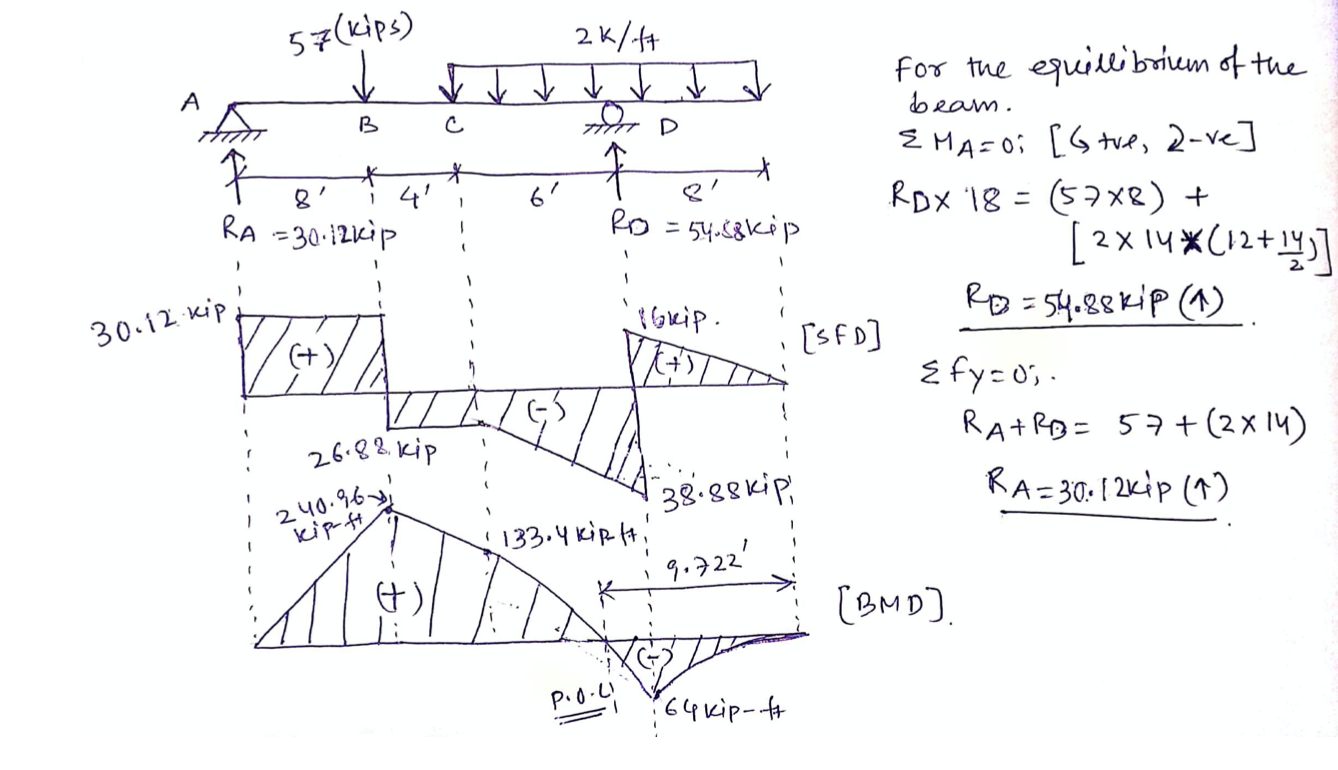 Solved 4. Using Appendix C, select a W-shape section to | Chegg.com