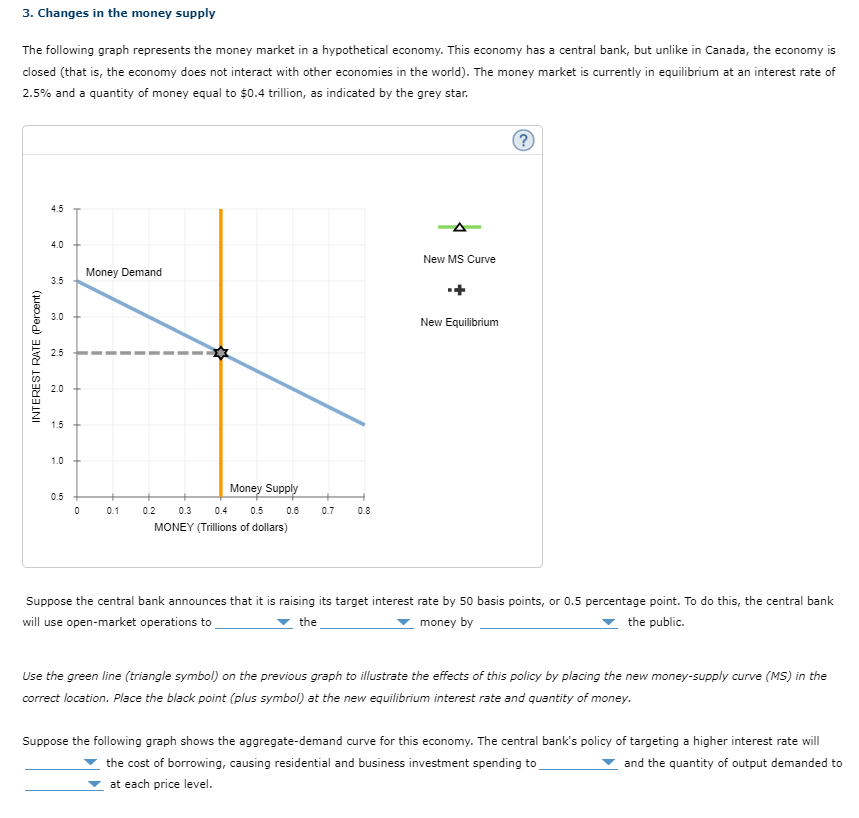 Solved 3. Changes in the money supply The following graph | Chegg.com