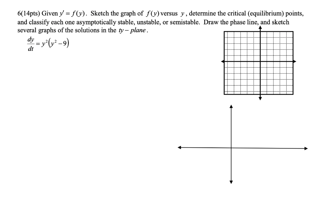 Solved 6(14pts) Given y = f(y). Sketch the graph of f(y) | Chegg.com