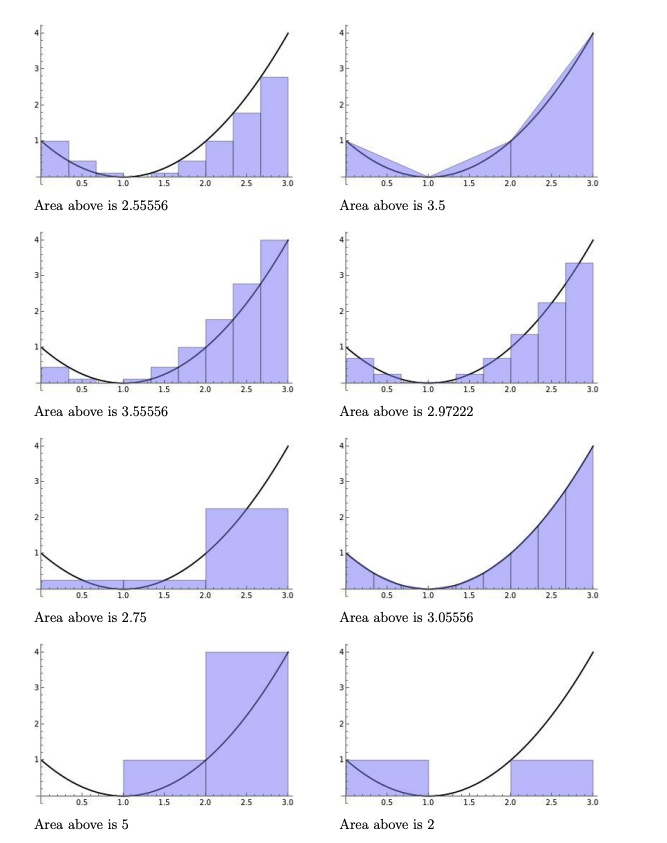 Solved Answer the following question: The reference graphs | Chegg.com