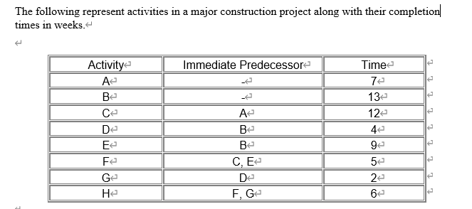 Solved The following represent activities in a major | Chegg.com