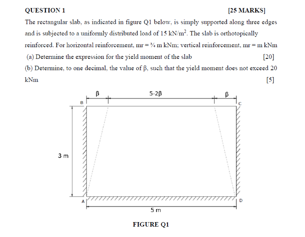 Solved The rectangular slab, as indicated in figure Q1 | Chegg.com