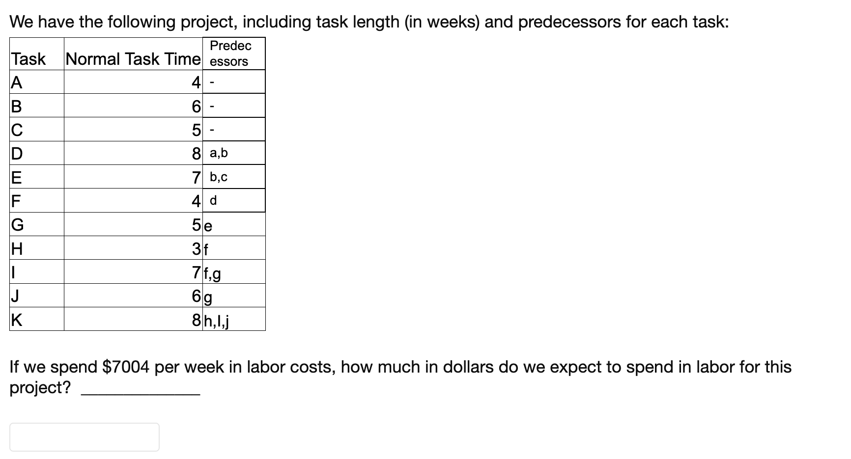 Solved We have the following project, including task length | Chegg.com