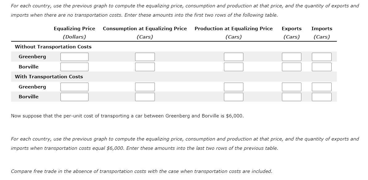 Solved The following graph shows a fictional world economy | Chegg.com