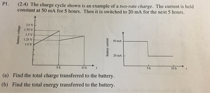 Solved (2.4) The charge cycle shown is an example of a | Chegg.com