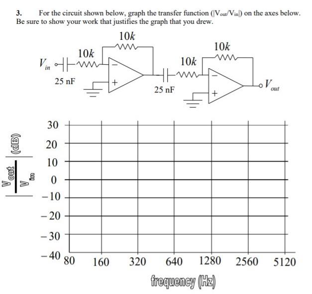 Solved 3. For the circuit shown below, graph the transfer | Chegg.com