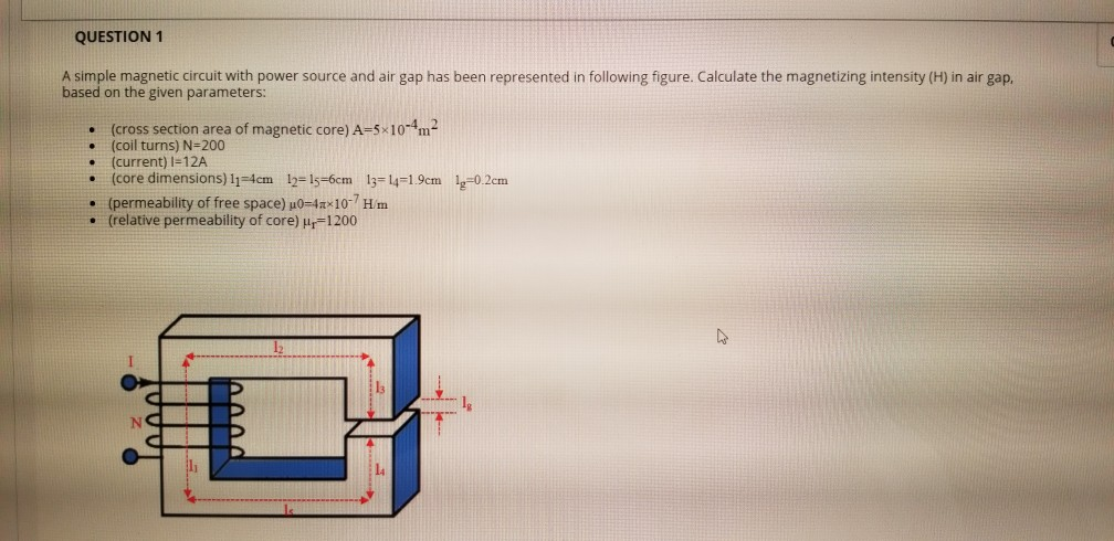 Solved QUESTION 1 A simple magnetic circuit with power | Chegg.com