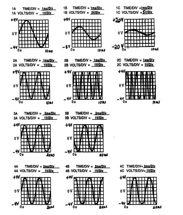 Solved 1A TIME/DIV = 1ms/bly. 1A VOLTS/DIV = 1V/DIY +47 1B | Chegg.com