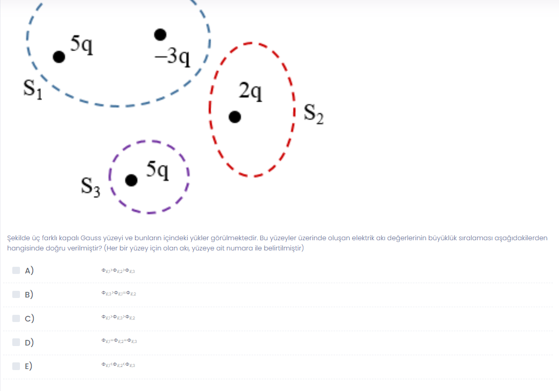 Solved The figure shows three different closed Gaussian | Chegg.com