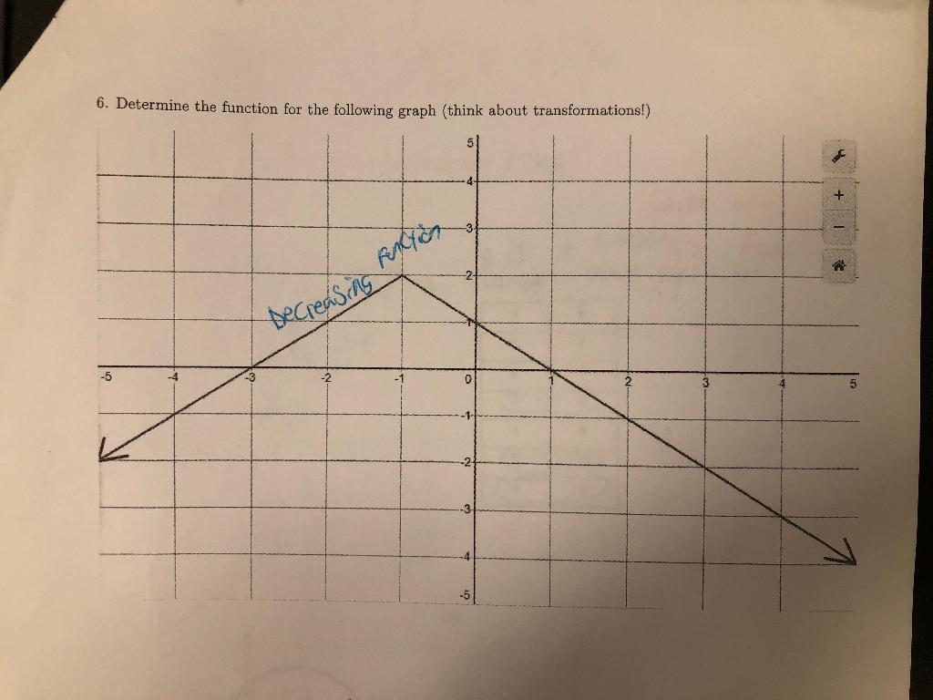 Solved Determine the function for the following graph. | Chegg.com