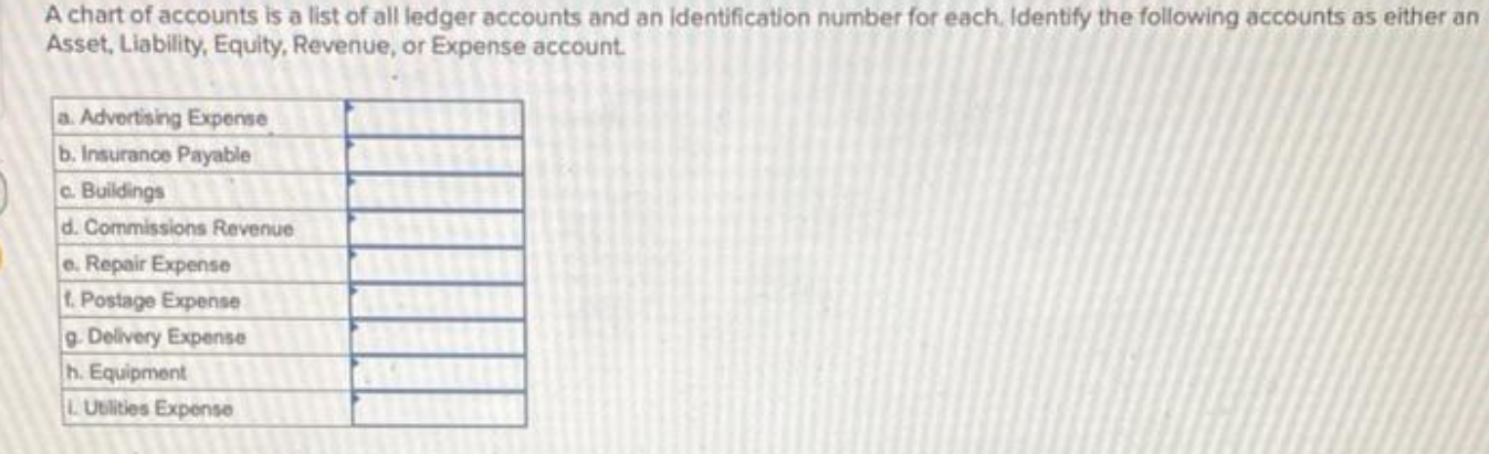 Solved A chart of accounts is a list of all ledger accounts | Chegg.com