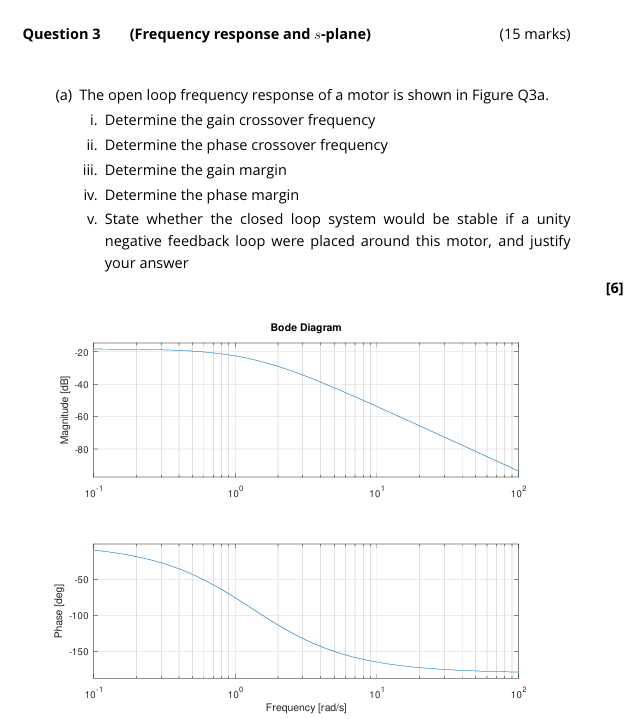 Solved (a) ﻿The open loop frequency response of a motor is | Chegg.com