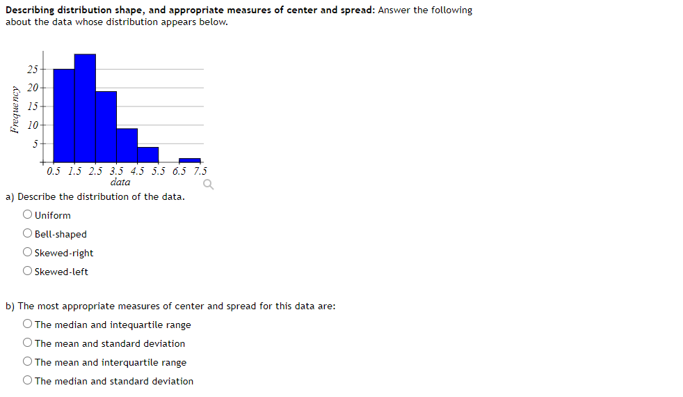 Solved Describing distribution shape, and appropriate | Chegg.com