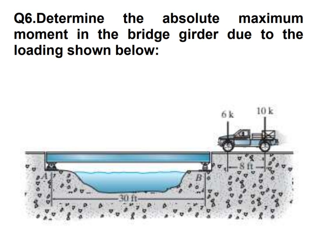 Solved Q6.Determine the absolute maximummoment in the bridge | Chegg.com