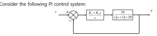 Solved Consider the following PI control system:(1) [3 | Chegg.com