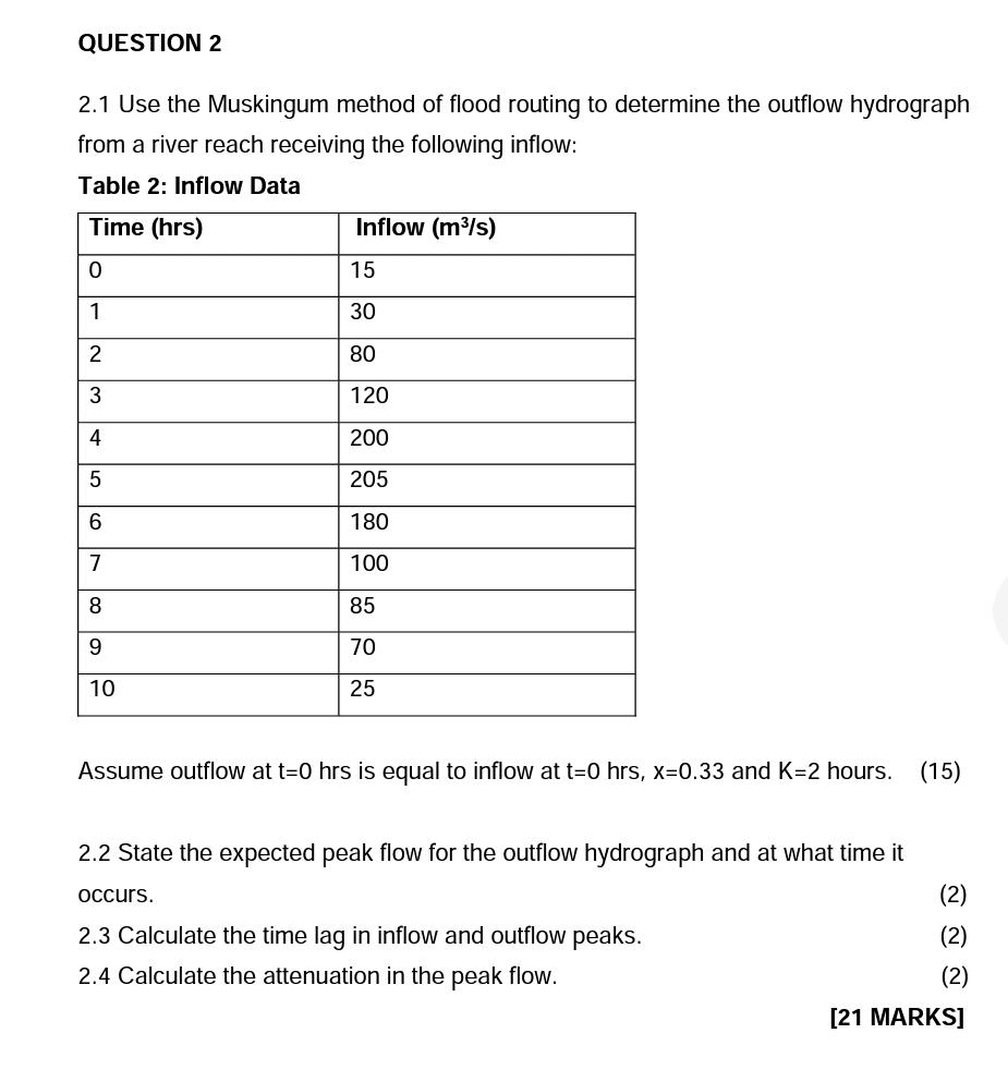 Solved 21 Use The Muskingum Method Of Flood Routing To 5716