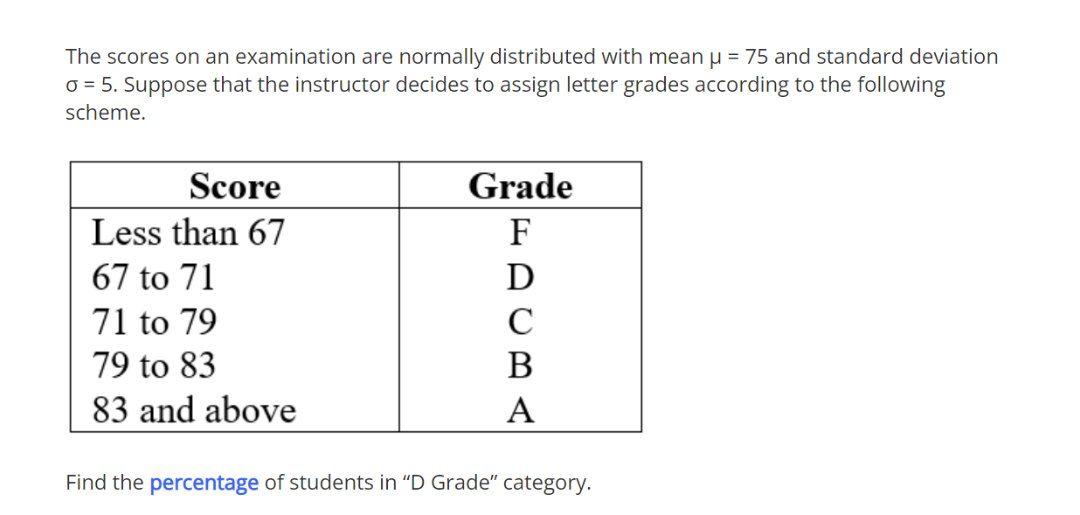Solved The scores on an examination are normally distributed | Chegg.com