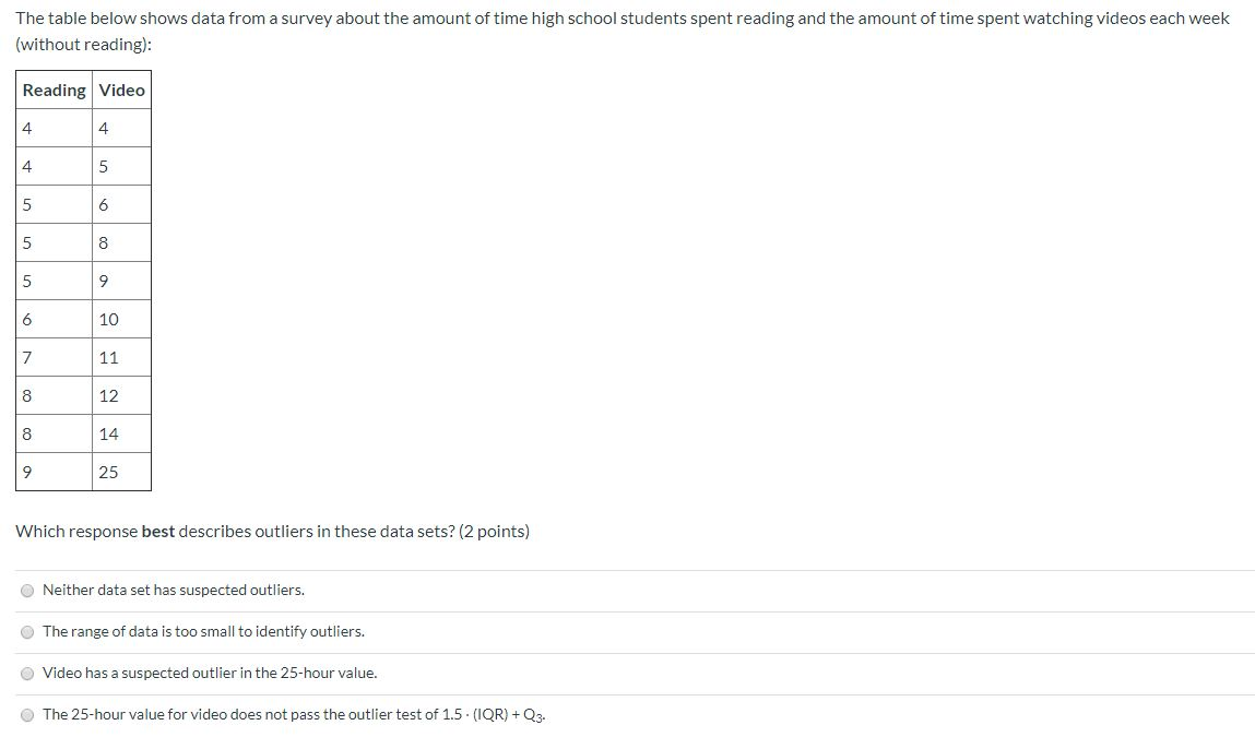 Solved The table below shows data from a survey about the | Chegg.com