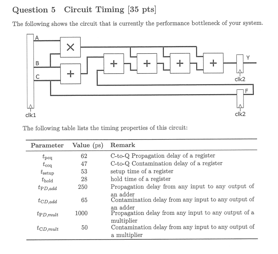 Solved Question 5 Circuit Timing [35 pts] The following | Chegg.com