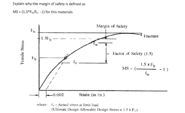 Solved Explain why the margin of the safety is defined as MS | Chegg.com
