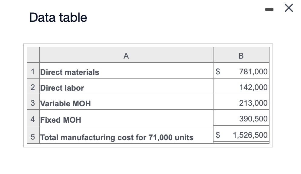 Solved Complete an incremental analysis to show whether | Chegg.com
