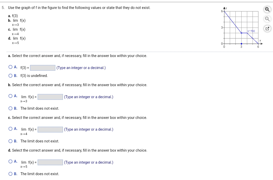 Solved 5 Use The Graph Of F In The Figure To Find The 