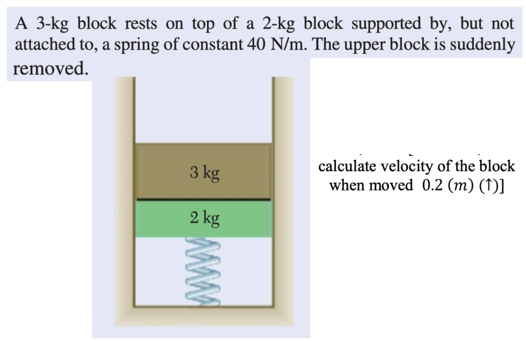 Solved top of a 2-kg block supported by, but not A 3-kg | Chegg.com